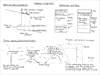 Geography Diagrams | PPT