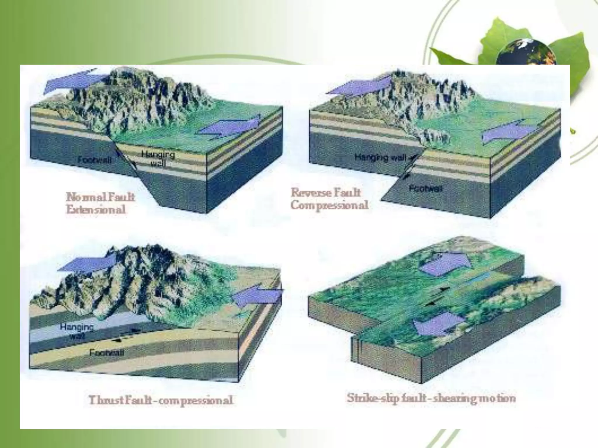 earth movements Endogenic forces | PPTX