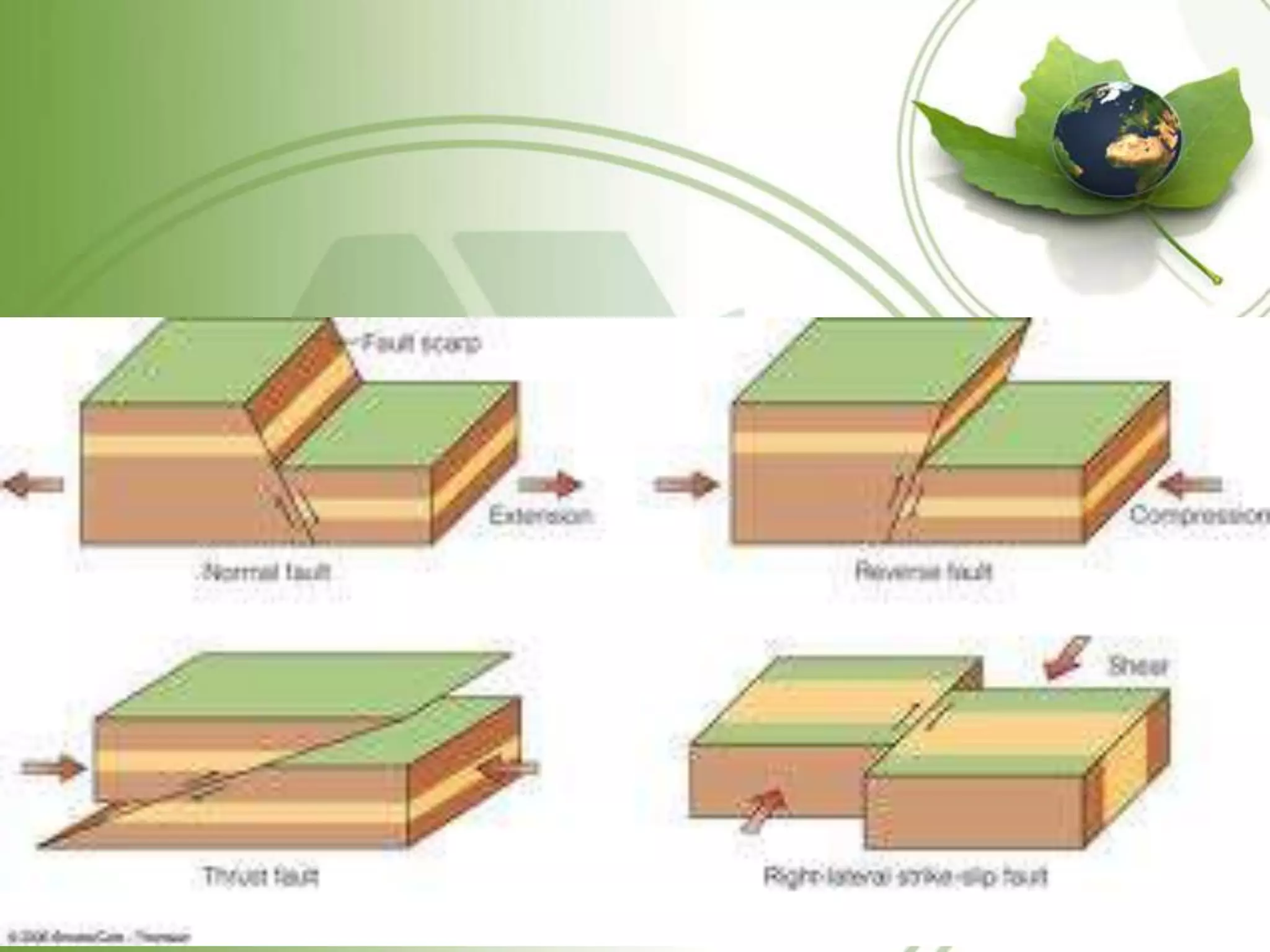 earth movements Endogenic forces | PPTX