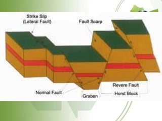 earth movements Endogenic forces | PPTX