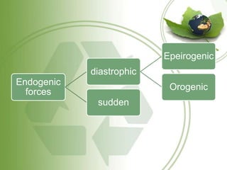 earth movements Endogenic forces | PPTX