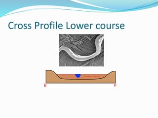 River profile | PPTX
