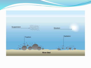 Solution Geography Diagram