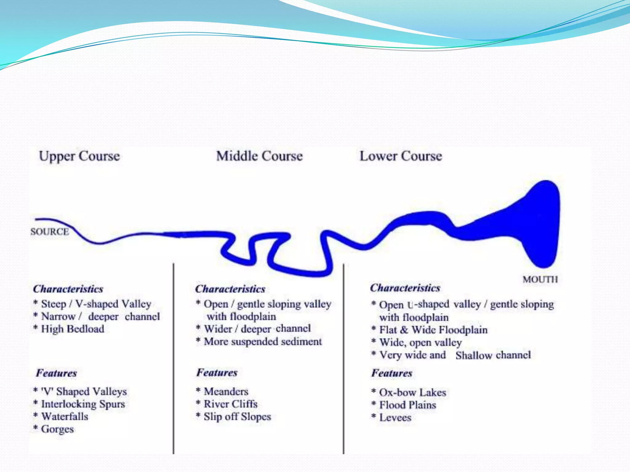 Geography fluvial landforms | PPTX