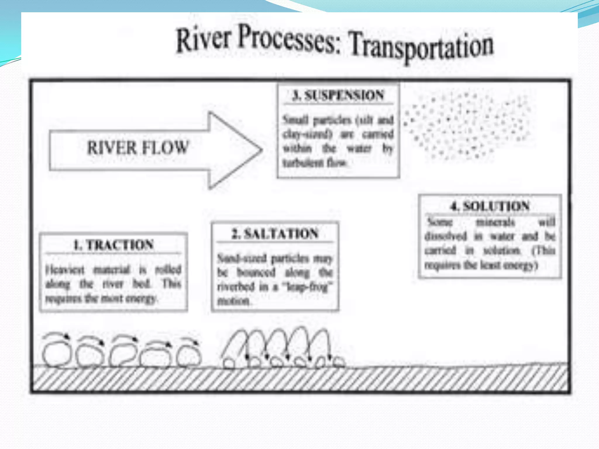 Geography fluvial landforms | PPTX