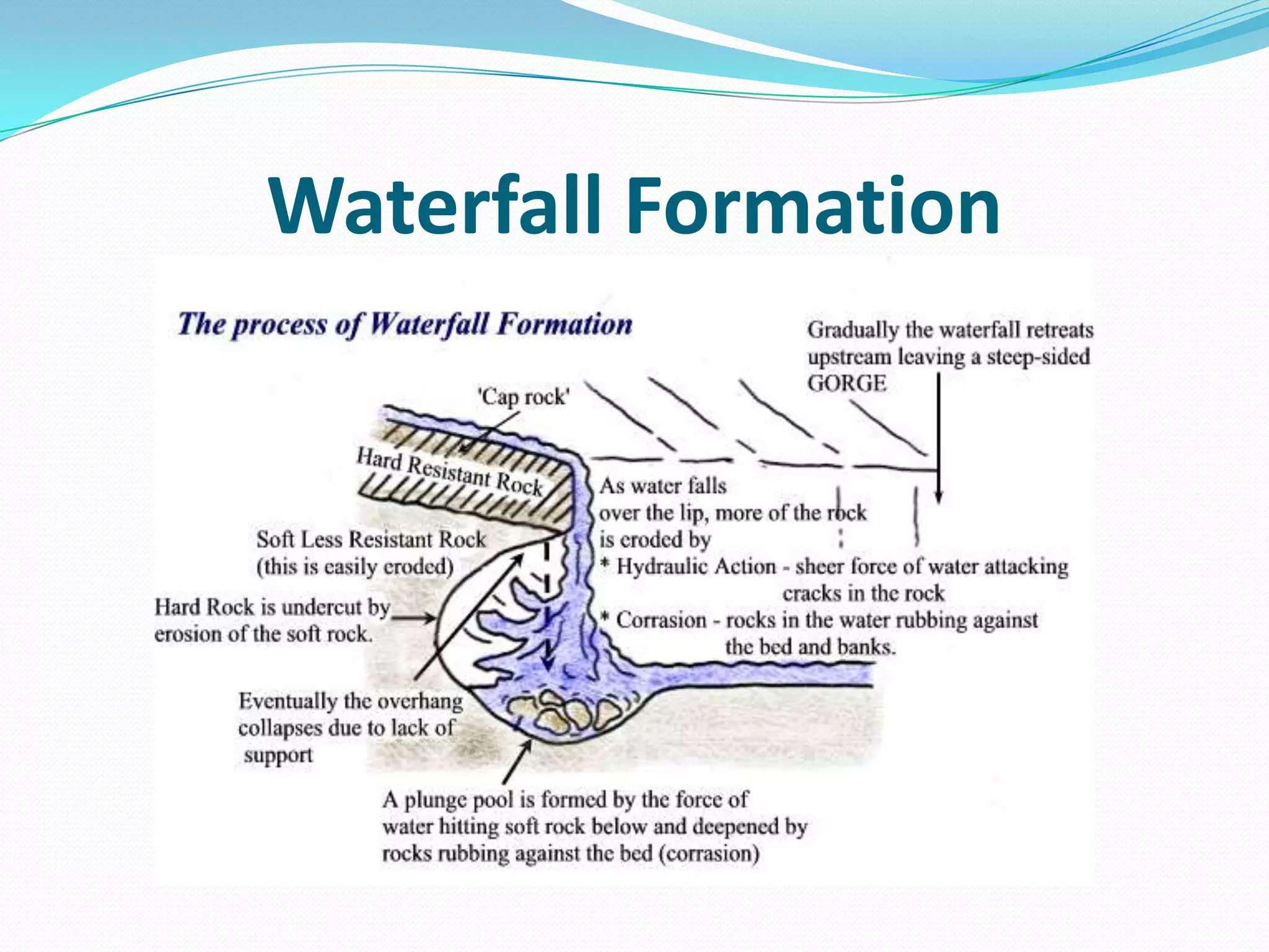 Geography fluvial landforms | PPTX