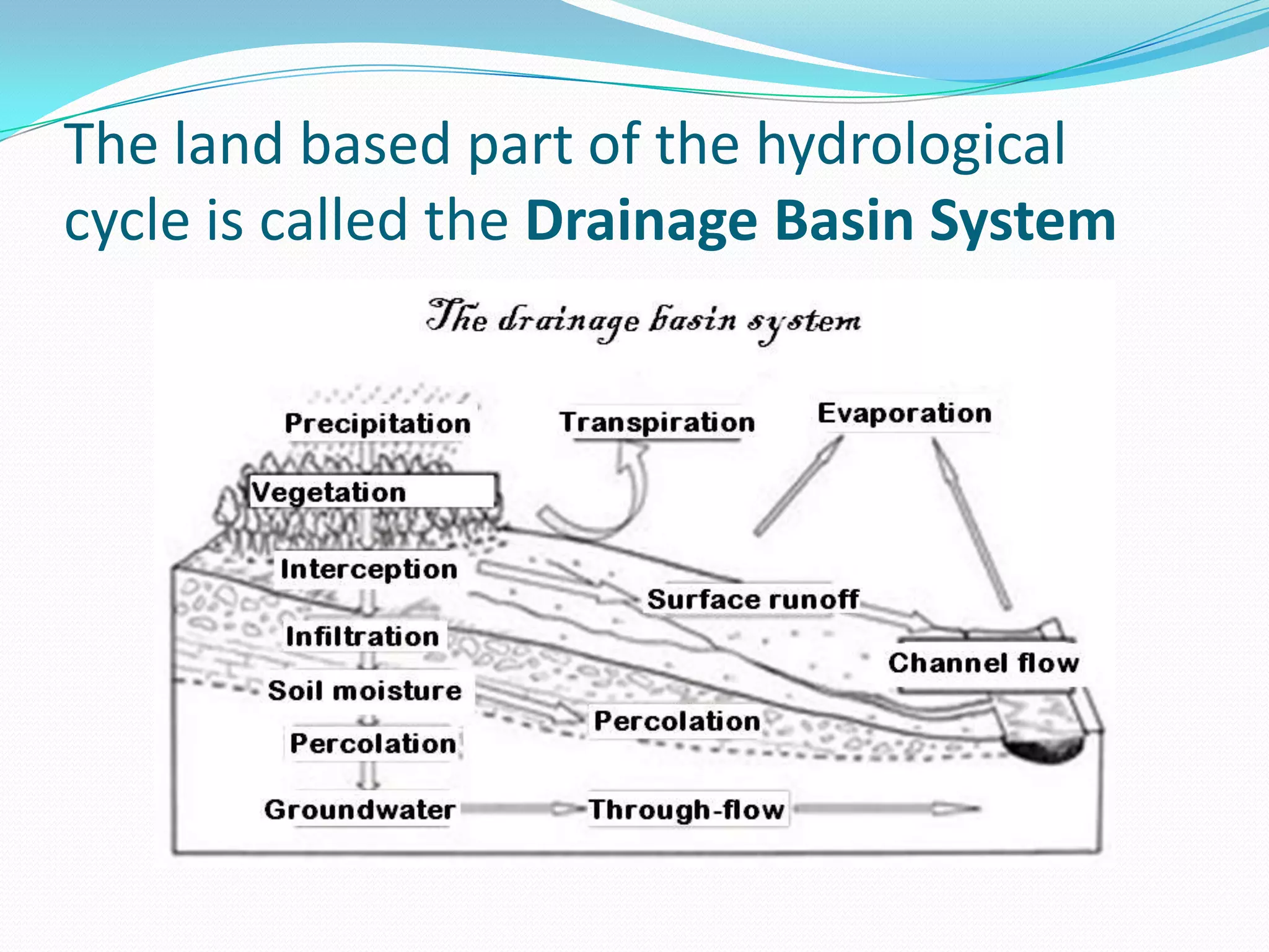 Geography fluvial landforms | PPTX