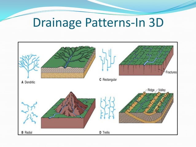 Geography fluvial landforms | PPTX