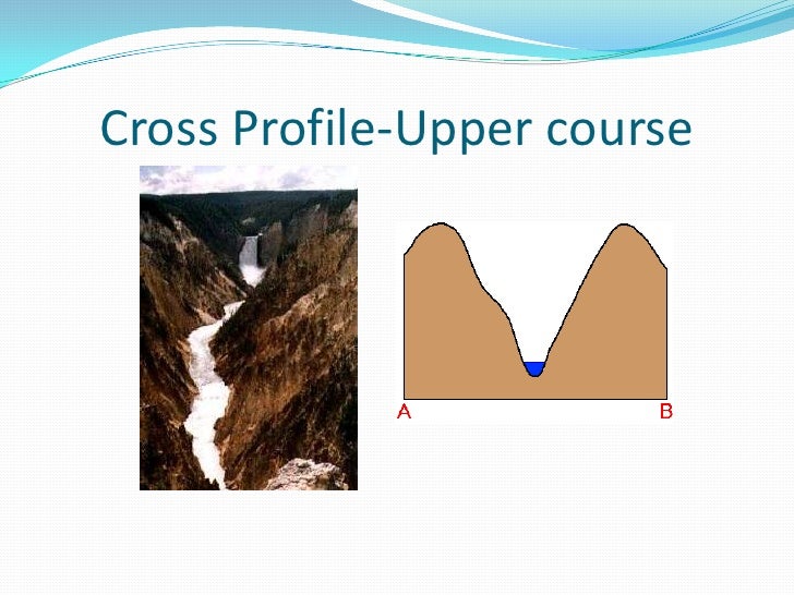 Geography fluvial landforms