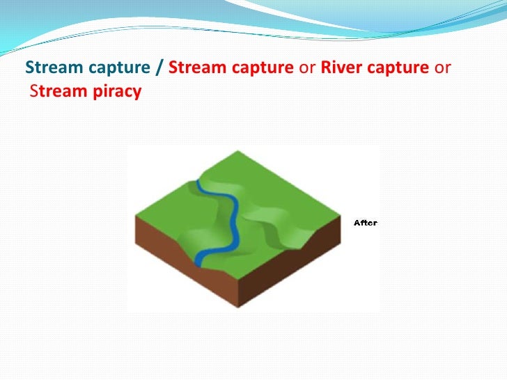 Geography fluvial landforms