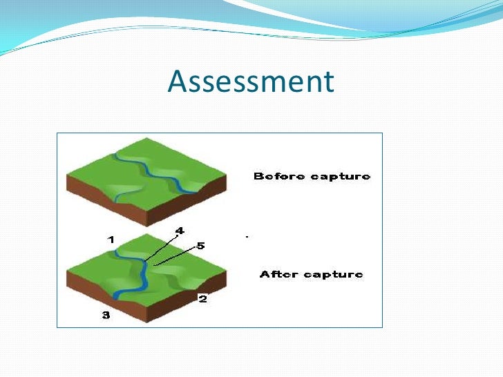 Geography fluvial landforms