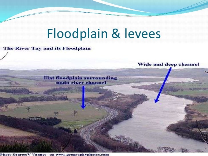 Geography fluvial landforms