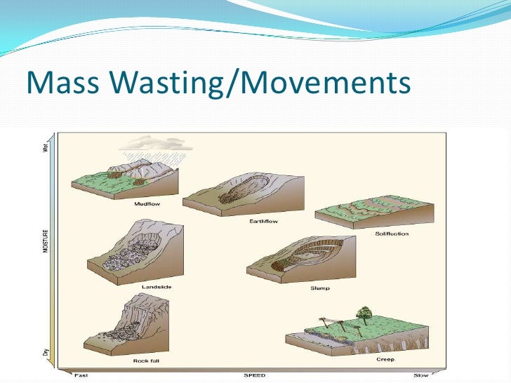 Geography fluvial landforms