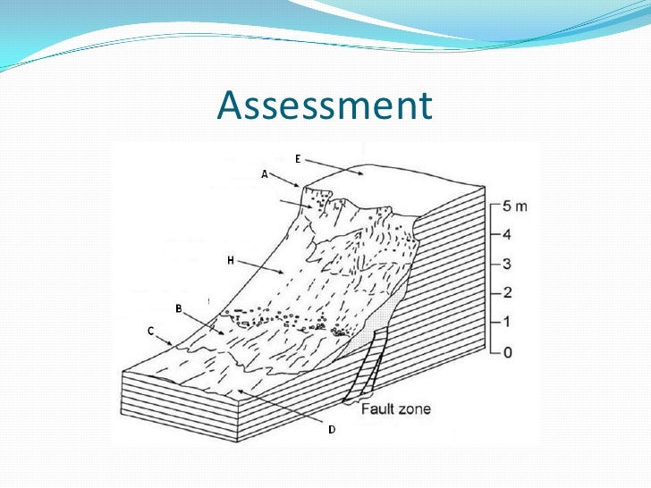 Geography fluvial landforms