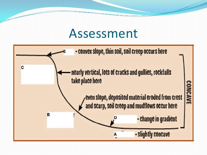 Geography fluvial landforms