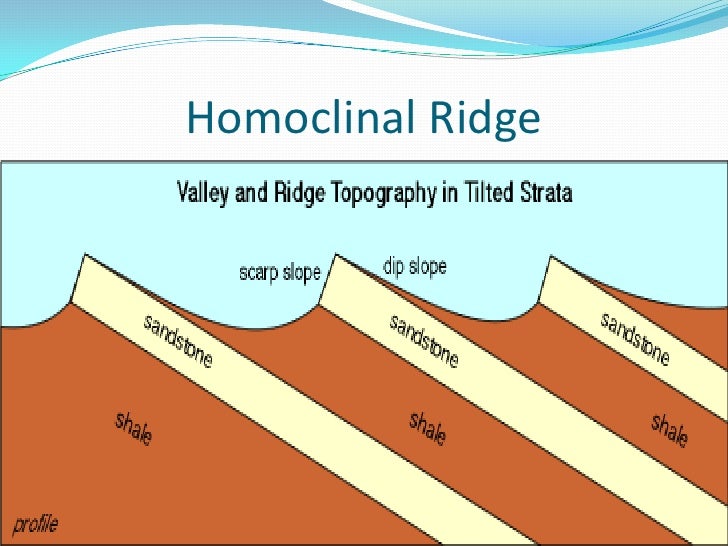Geography fluvial landforms