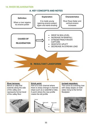 Geography-GEOMORPHOLOGY REVIEW revised.pdf.pdf