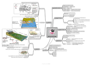 Comprehensive Overview of the Solar System, Earth, and Atmospheric ...