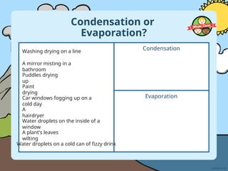 geography-powerpoint-the-water-cycle-1.ppt