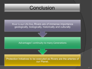 Importance of River by Jabir | PPTX