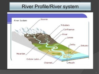 Importance of River by Jabir | PPTX