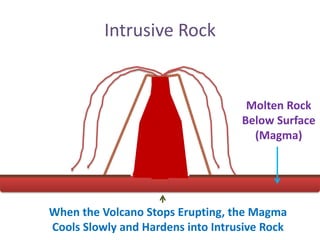 Geography - rock formation rock cycle - GCSE | PPTX