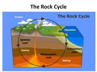 The Rock Cycle Ks3