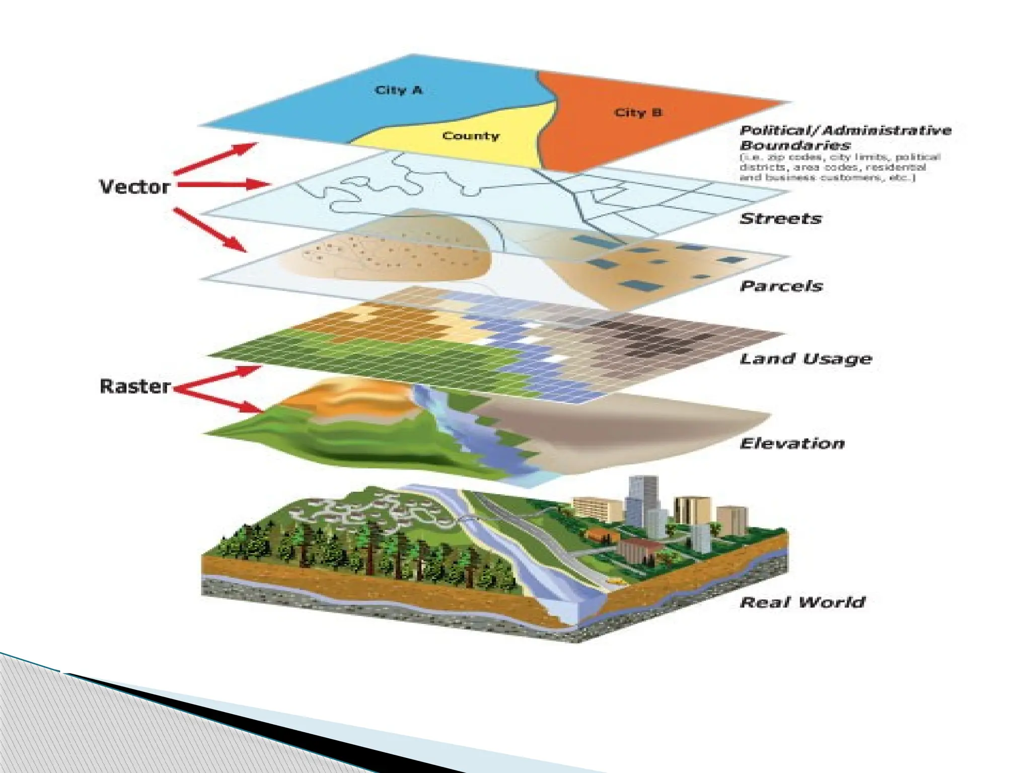 GEOGRAPHY CONCEPTS -Zingwangwa Cluster.pptx