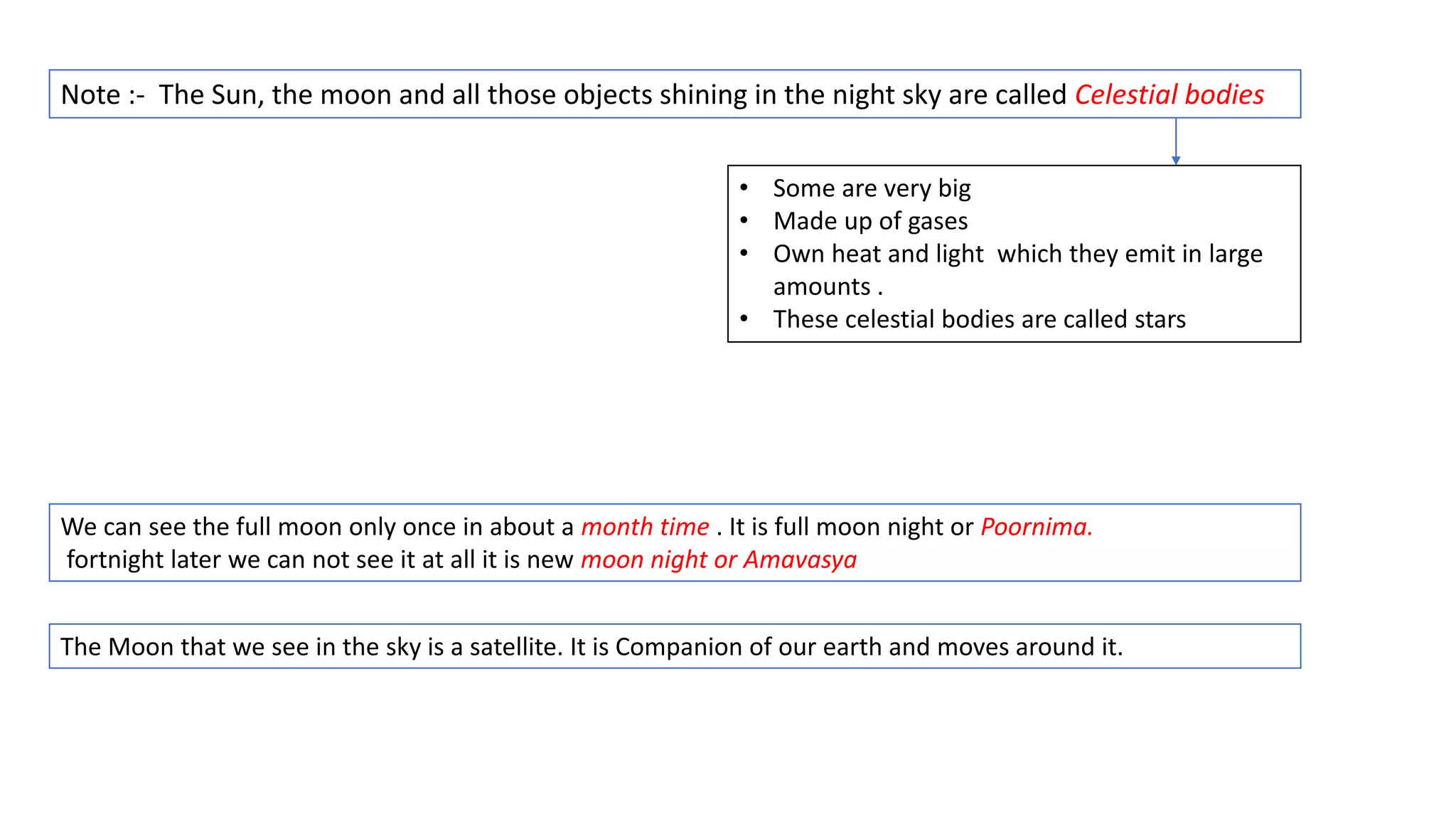 The Earth in the Solar System class 6th geography ppt | PPTX