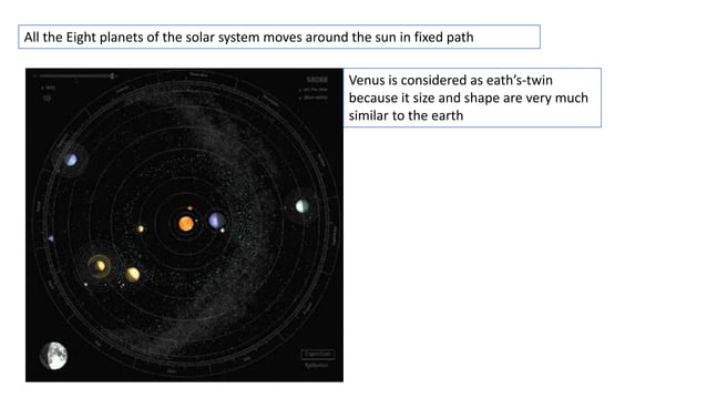 The Earth in the Solar System class 6th geography ppt | PPTX