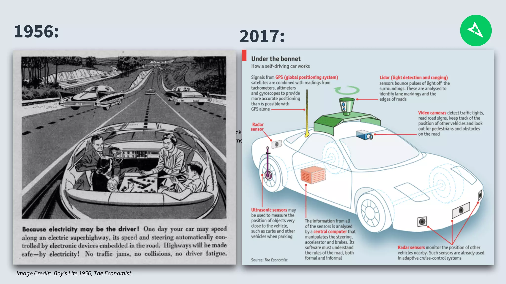 The Future of Maps for Mobility / Geography2050 | PDF
