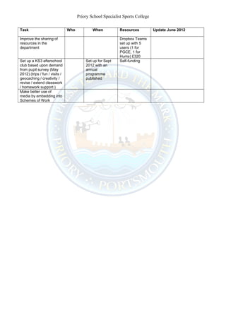 Geography action plan 2011 12 update 1 june 2012 | DOC