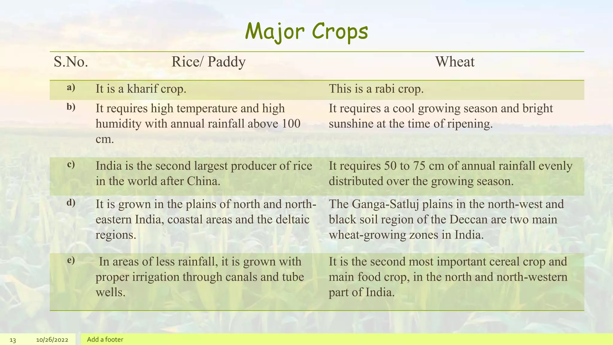 Geography_Agriculture.pptx