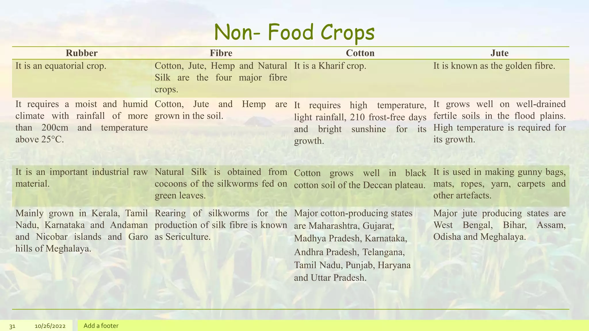 Geography_Agriculture.pptx