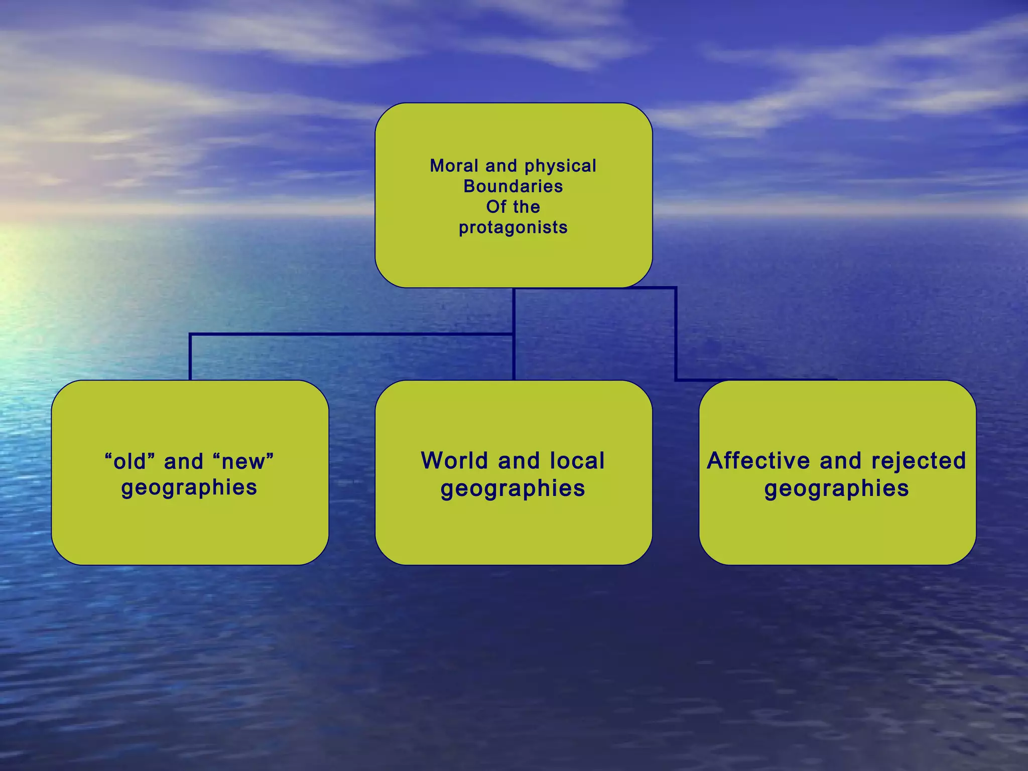 Geography and identity in marlowe | PPT | Geography | Science