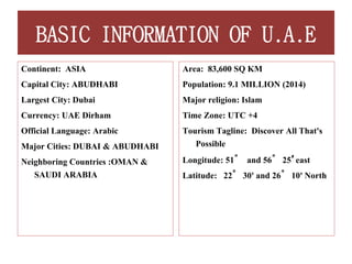 Geography and tourism in united arab emirates (Dubai) | PPT