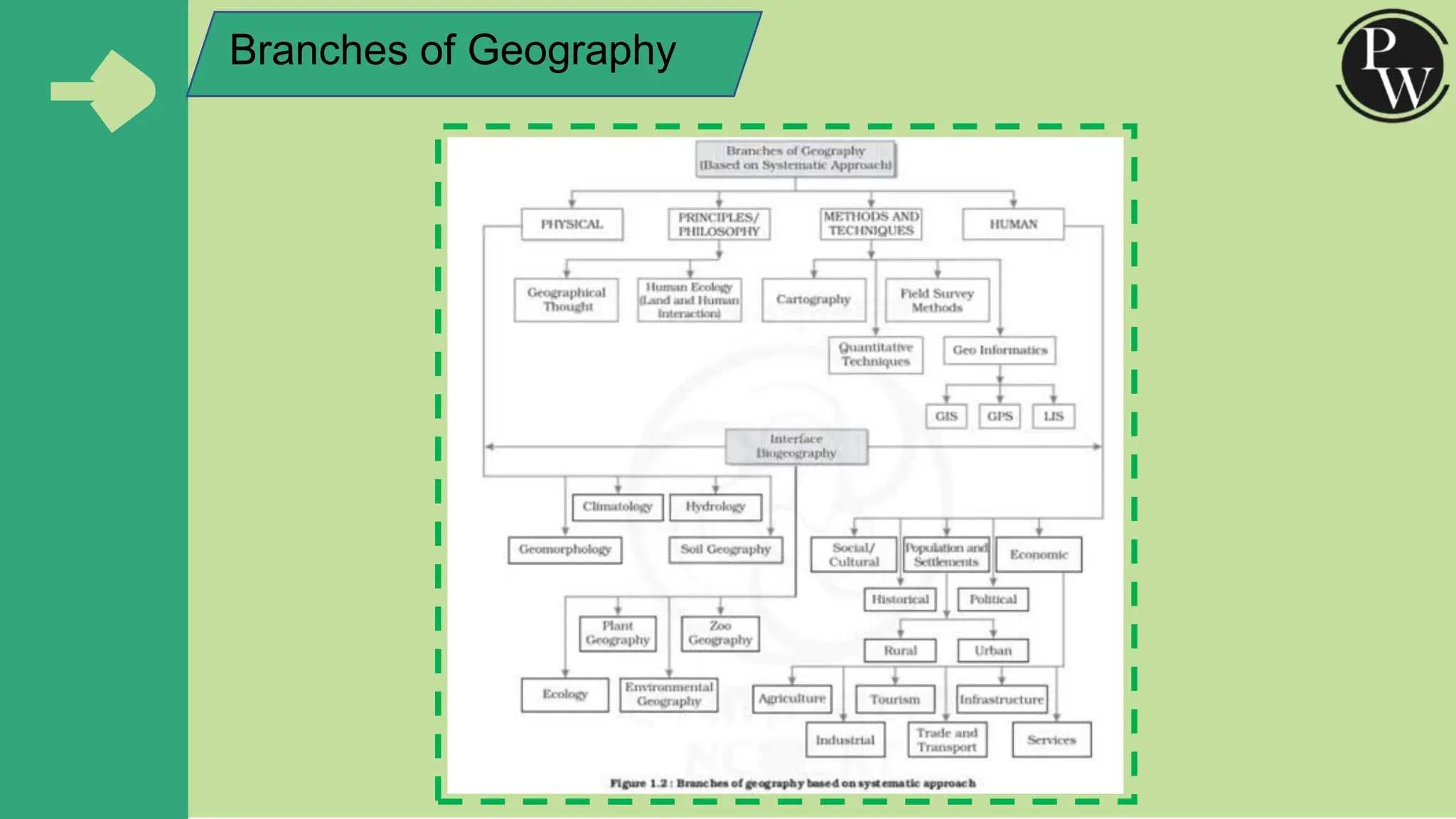 Geography as a Discipline Chapter 1 __ Class 11 Geography NCERT _ Class ...