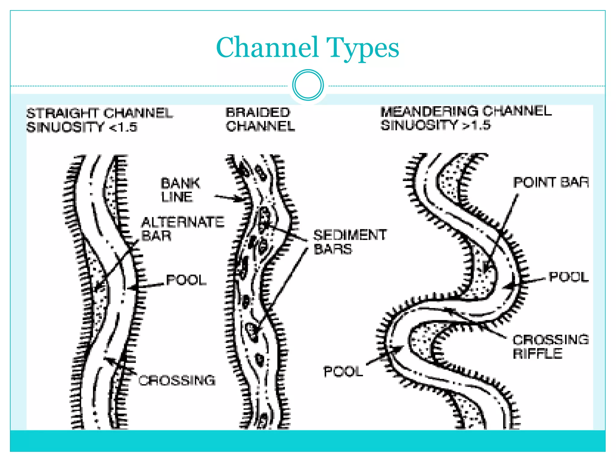 Geography AS Level full revision notes | PPTX
