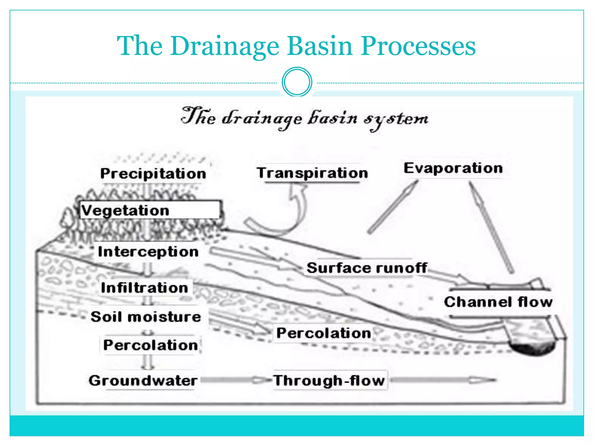 Geography AS Level full revision notes | PPTX