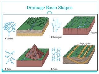 Geography AS Level full revision notes | PPTX