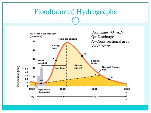 Geography AS Level full revision notes