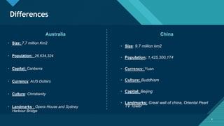 Geography Australia and China comparison.pptx