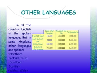 Geographycal Aspects Uk | PPT | Europe Travel | Travel Locations