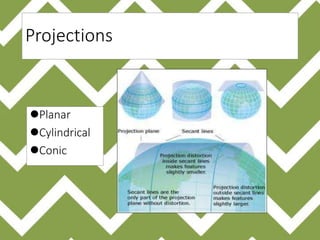 Geography ch 1 | PPT