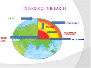 Geography Chapter-2.pptx