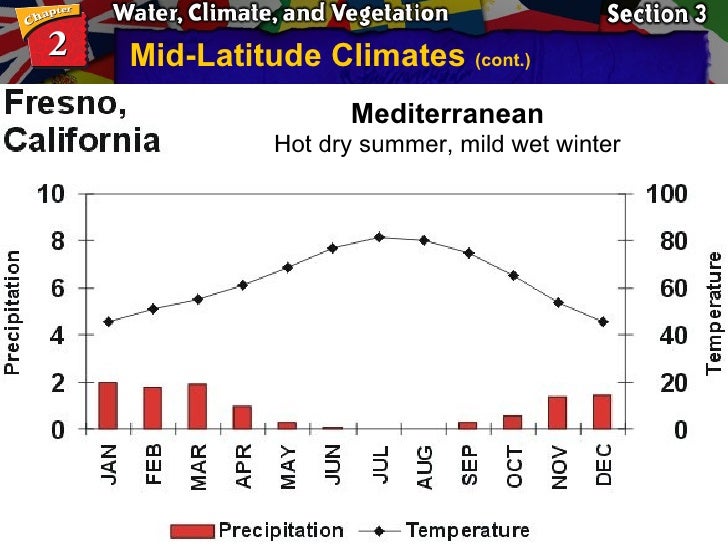 Geography Chapter 2 PowerPoint