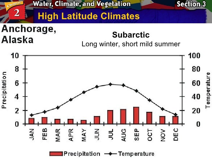 Geography Chapter 2 PowerPoint