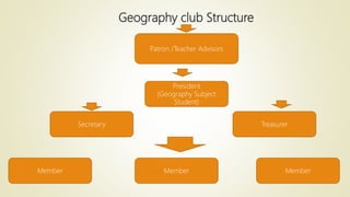 Geography Club | PPTX