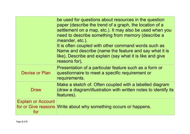 Igcse Geography command words | PDF