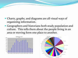 Geography, economics, and citizenship powerpoint | PPT